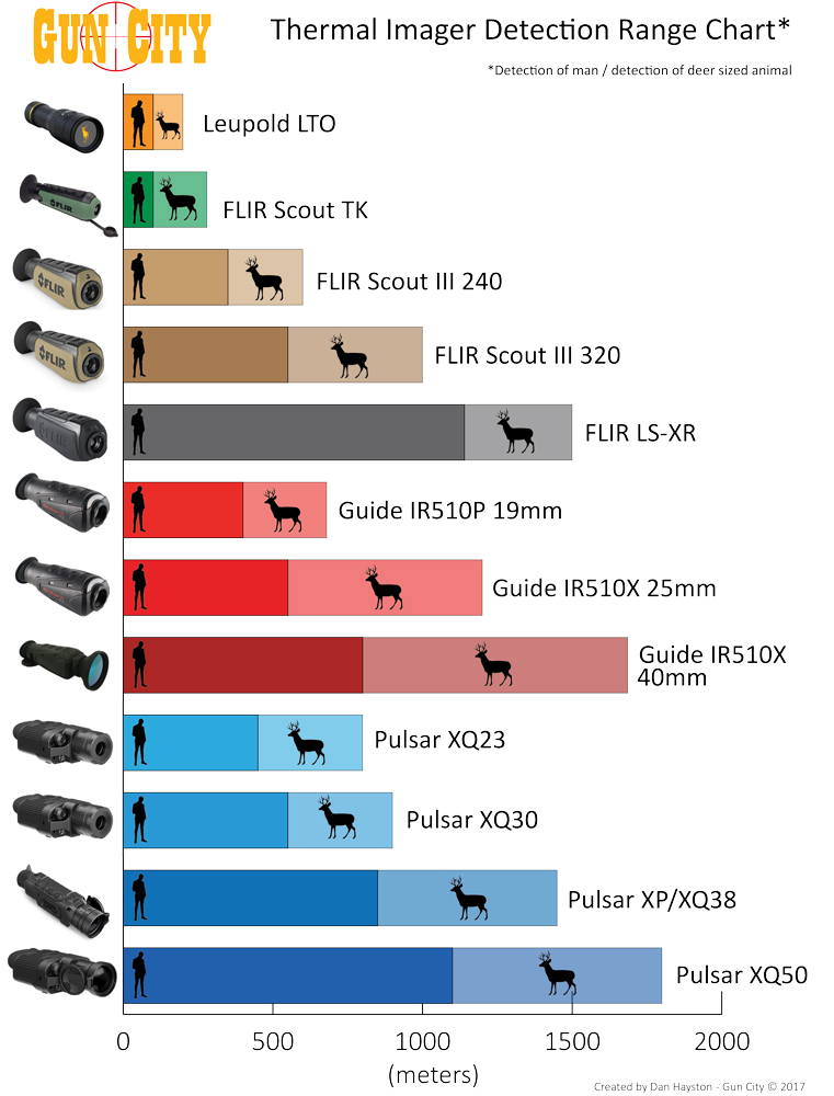 Leupold LTO Tracker HD Thermal Tracker *New Model* NZ - Thermal ...