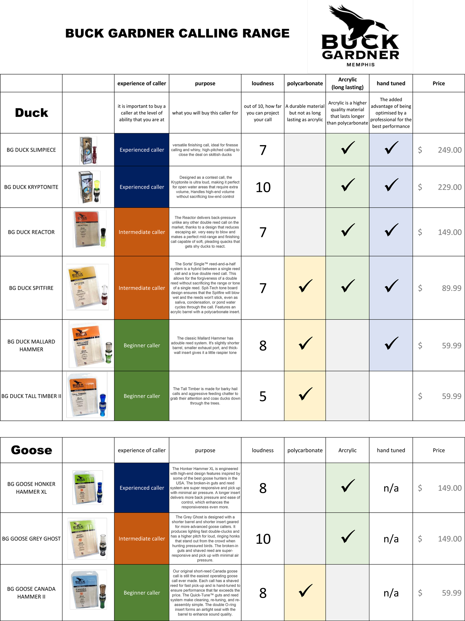 Buck Gardner Duck Call 6-in-1 Whistle NZ - Calls and Accessories by Gun ...